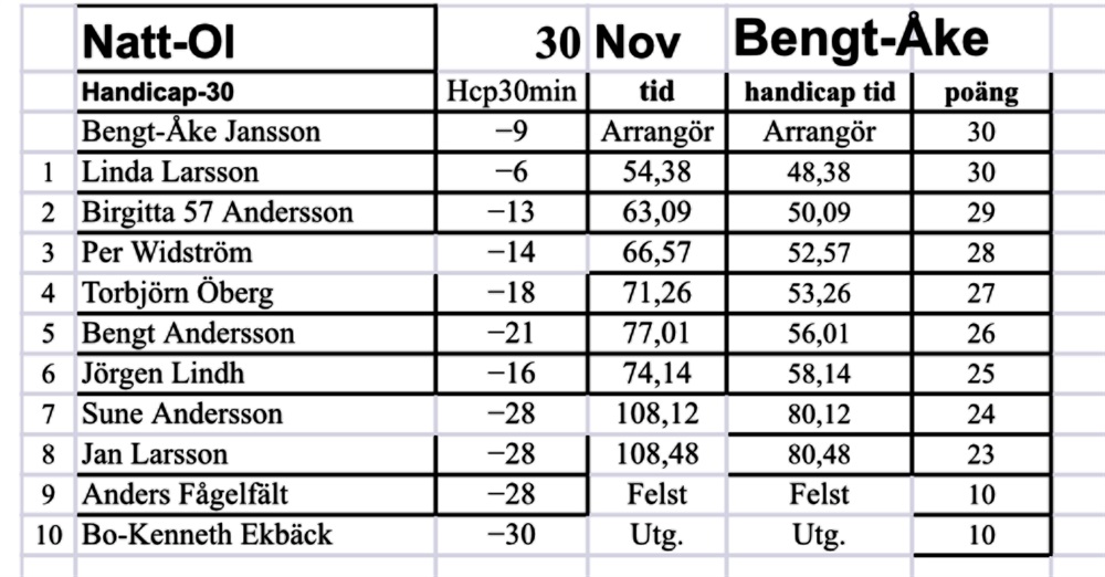 Nattorientering Bengt-Åke / Främmestads IK - Orientering & Skidor ...