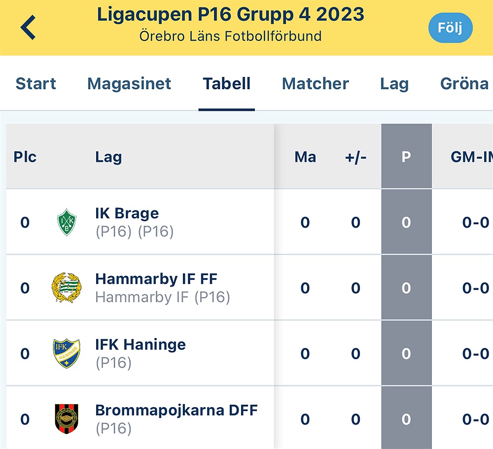 IK Brage - P16 Akademi - Svenskalag.se