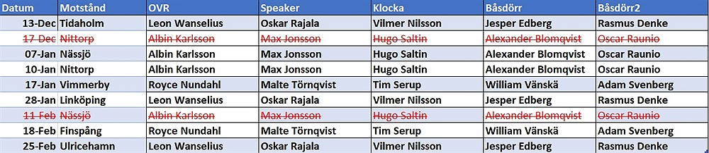 HC Dalen - J20 - Svenskalag.se